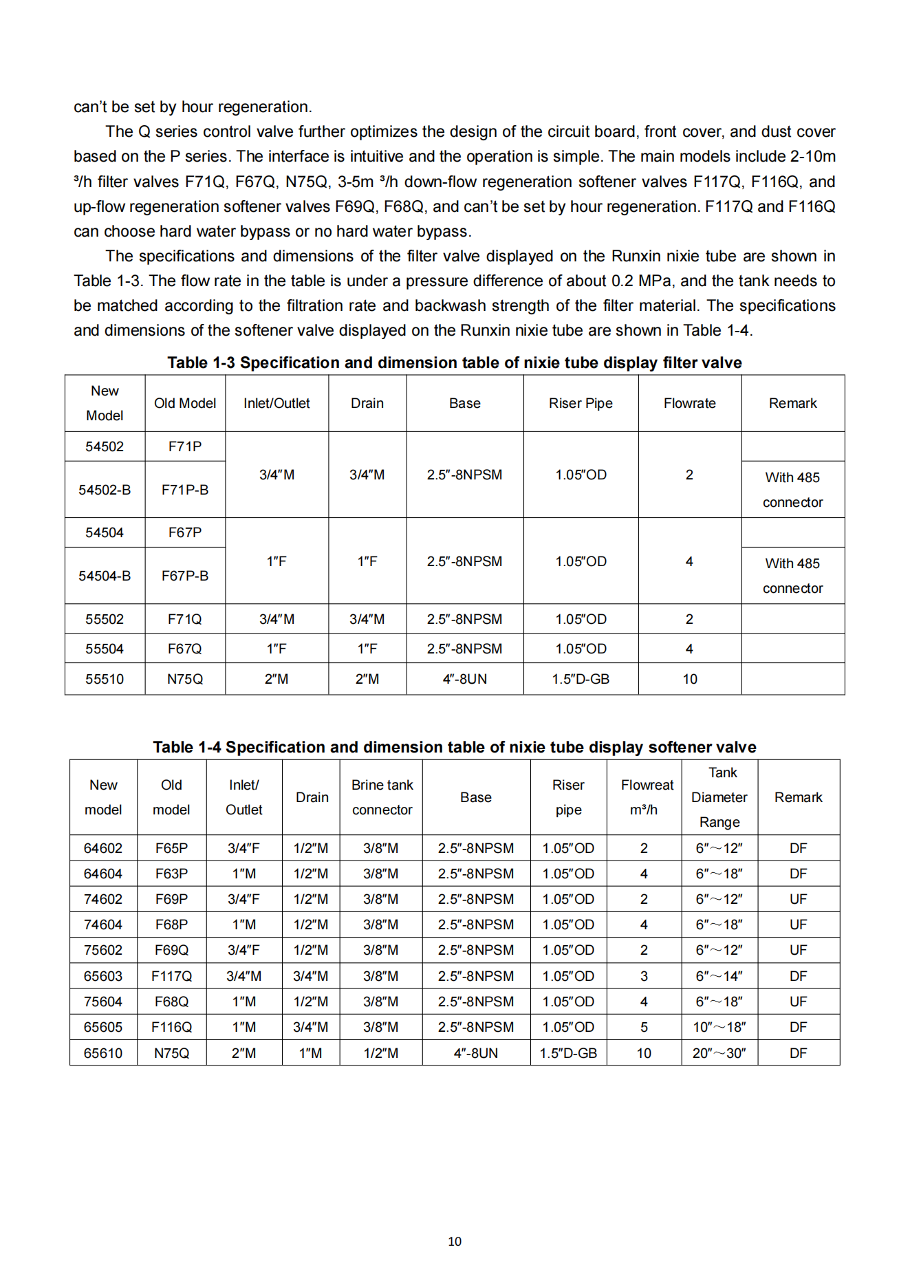 1.3.2.2 Nixie tube display filter valve (P/Q series)-【RUNLUCKY Official ...